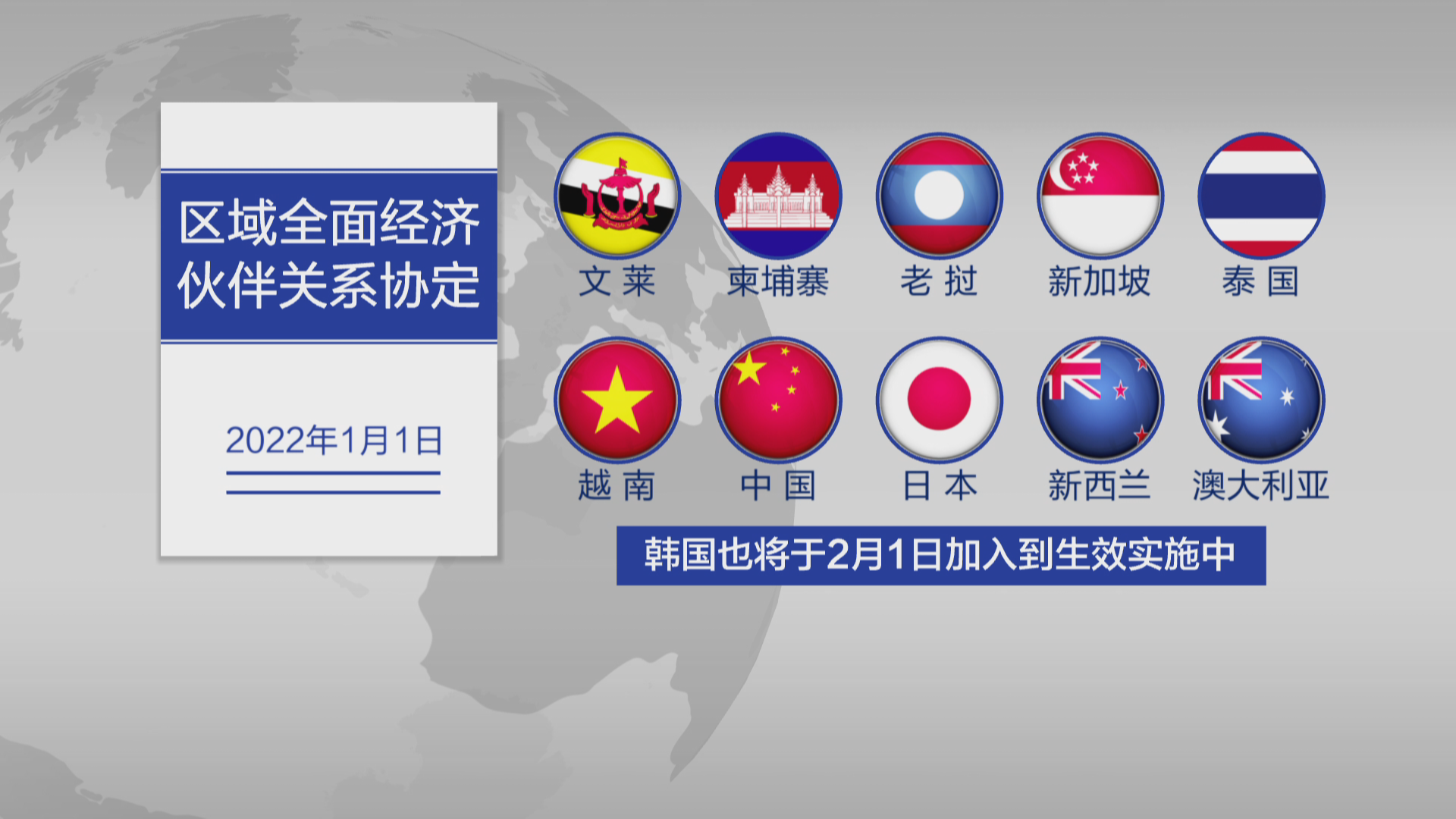 全球最大自由贸易区启航 RCEP生效意味着什么？